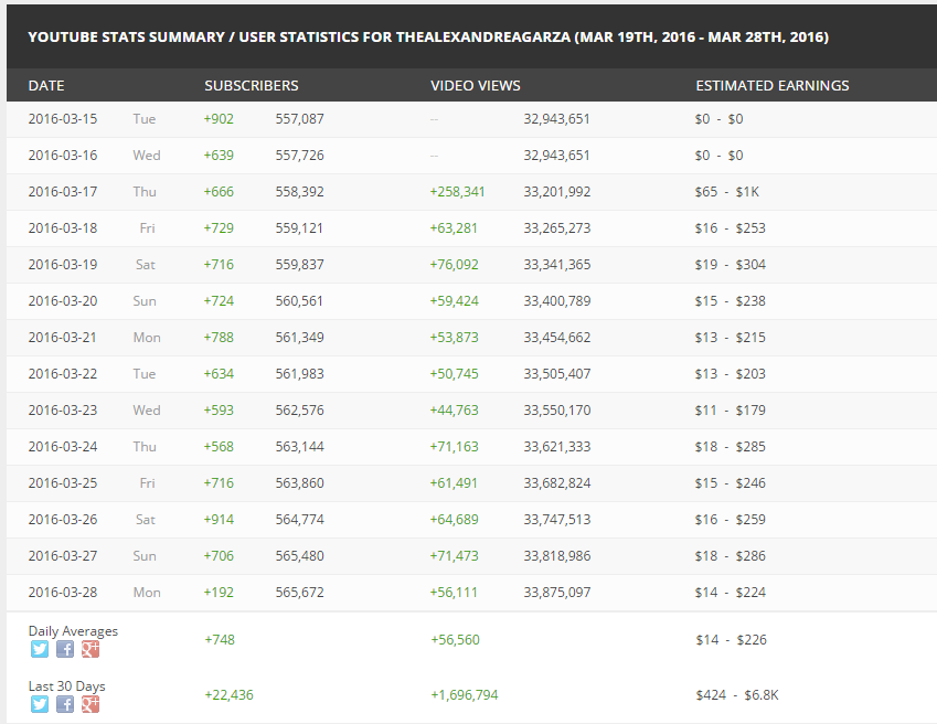 关于SNS，这里有一份合辑文章 - 知乎
