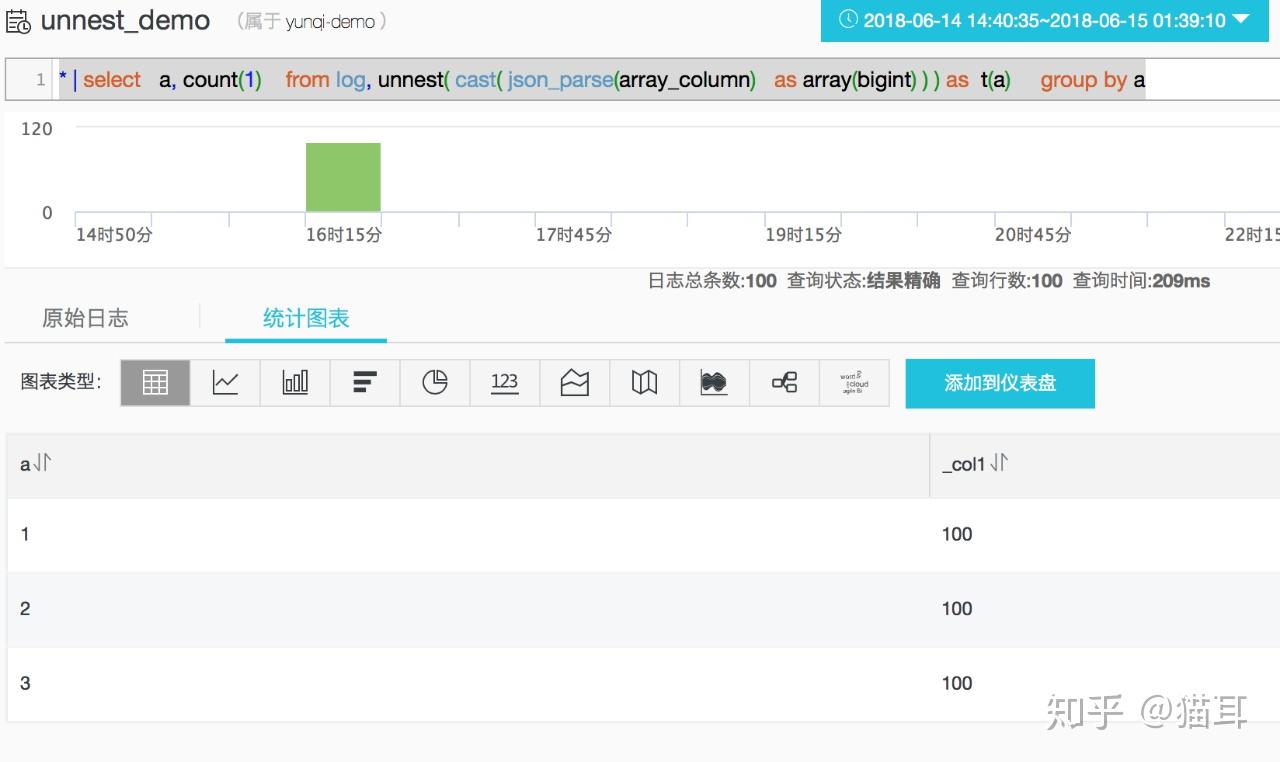 SQL老司机，在SQL中计算 array & map & json数据 - 知乎