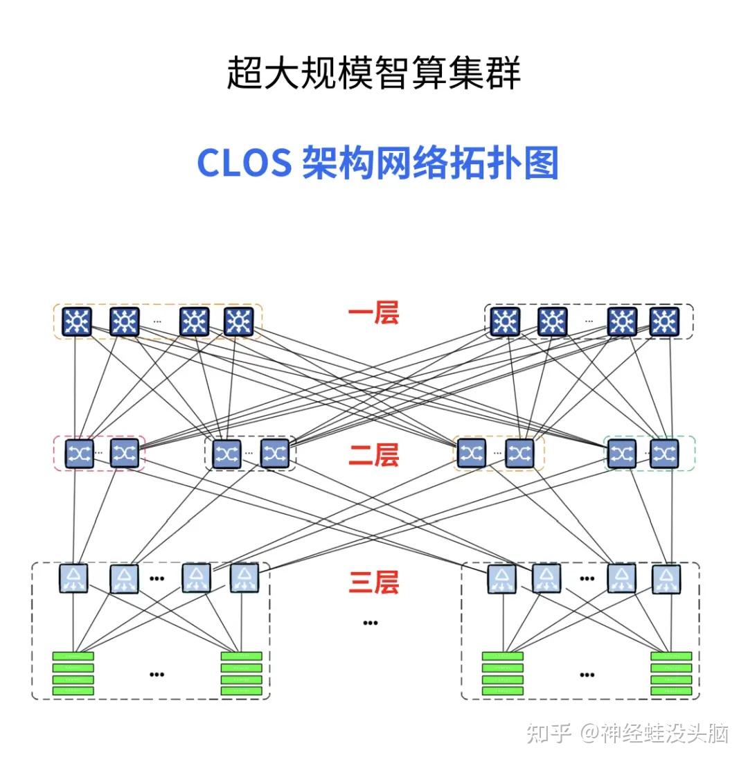 PyTorch如何量化模型（int8）并使用GPU（训练/Inference）？ - 知乎