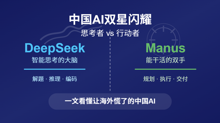DeepSeek之后，Manus再次惊艳全球！一文看懂两款让海外慌了的中国AI - 知乎