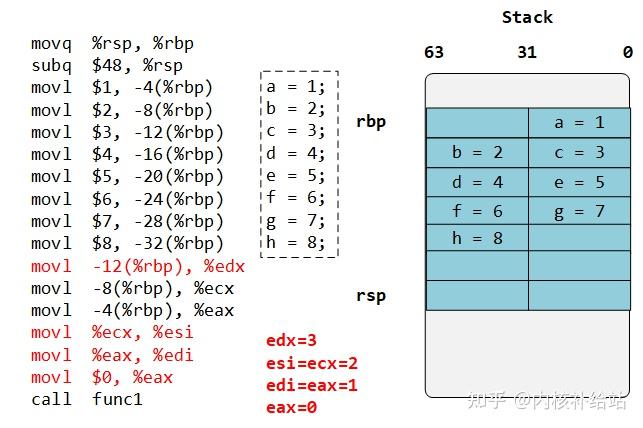 x86-64函数调用参数传递 - 知乎