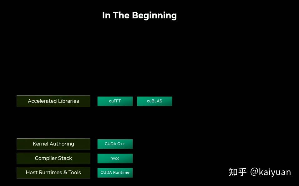GTC2025-CUDA亮点内容 - 知乎