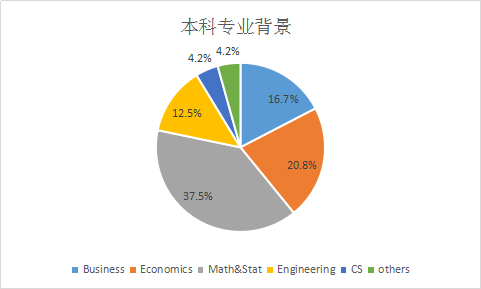 项目分析 | 普林斯顿Princeton 金融硕士 MFin-披着金融名字的金工 - 知乎