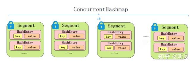 ConcurrentHashMap1.8 源码如何详细解析？ - 知乎