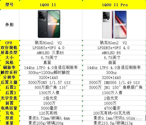 iQOO11怎么样? - 知乎