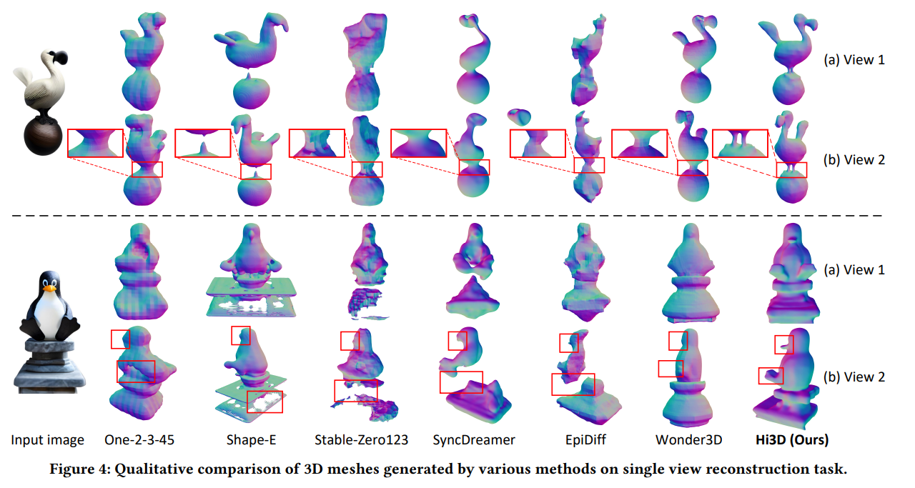 NeRF/3DGS&Beyond09.015（GigaGS、FlashSplat，GS-PT、SwinGS、Hi3D、DreamMesh、GauFace、GSN、gsplat、G-NeLF等 ...