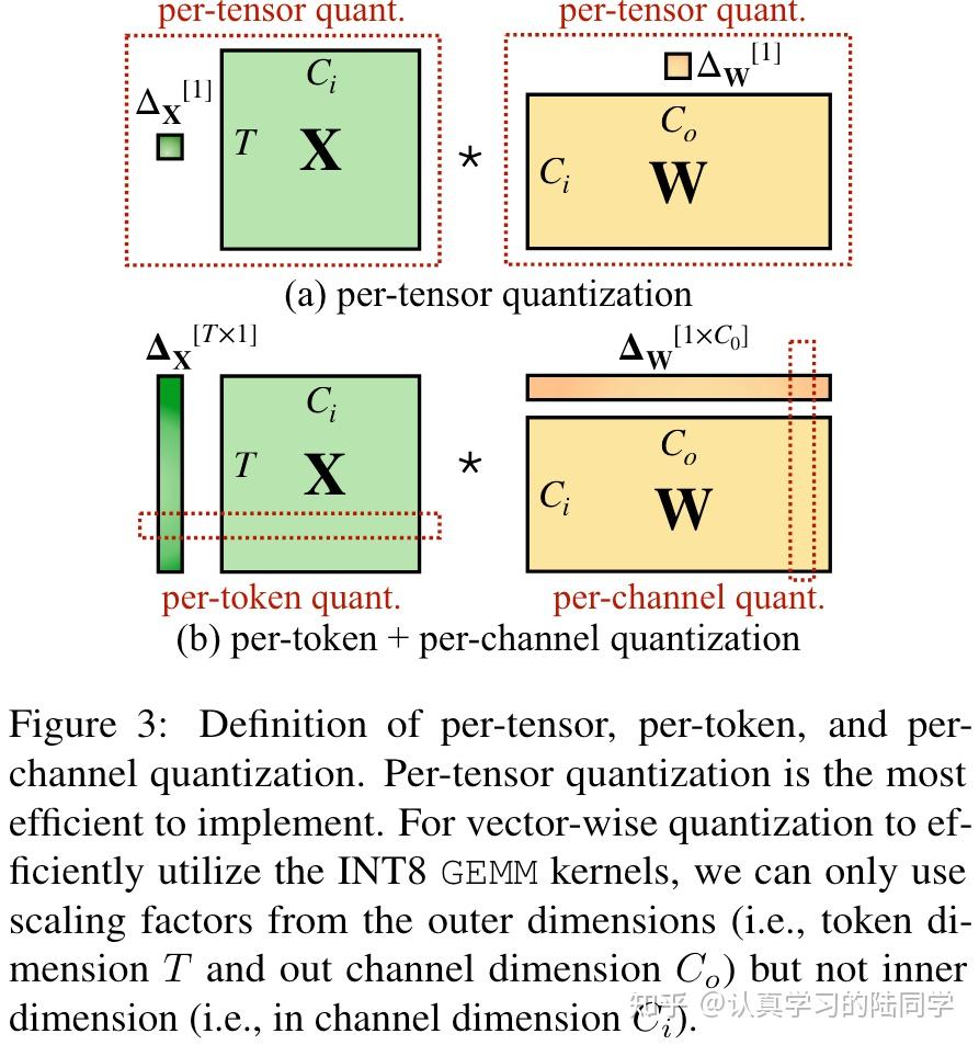 [LLM量化] LLM.int8(), GPTQ, SmoothQuant, AWQ, SqueezeLLM, ATOM, OmniQuant ...