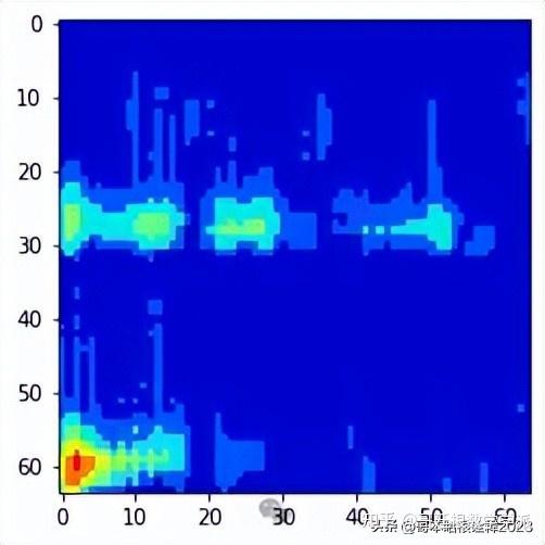 基于小波变换的卷积神经网络EEG信号分类（Python） - 知乎