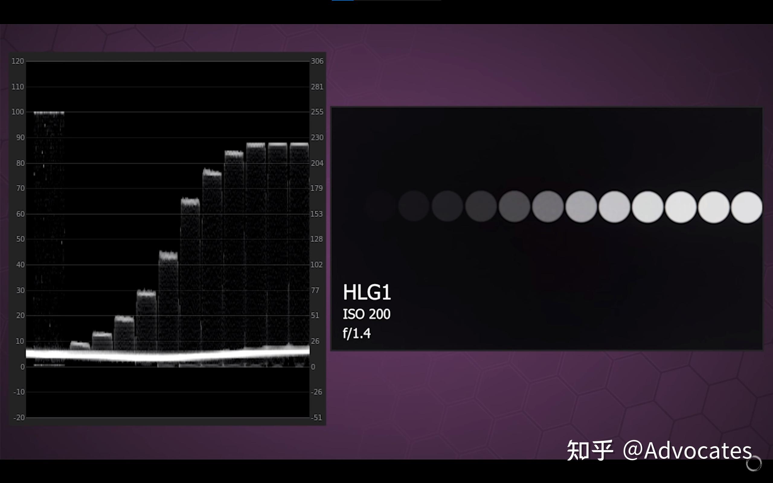 关于S-log, HLG, Cine等Gamma曲线的笔记 - 知乎