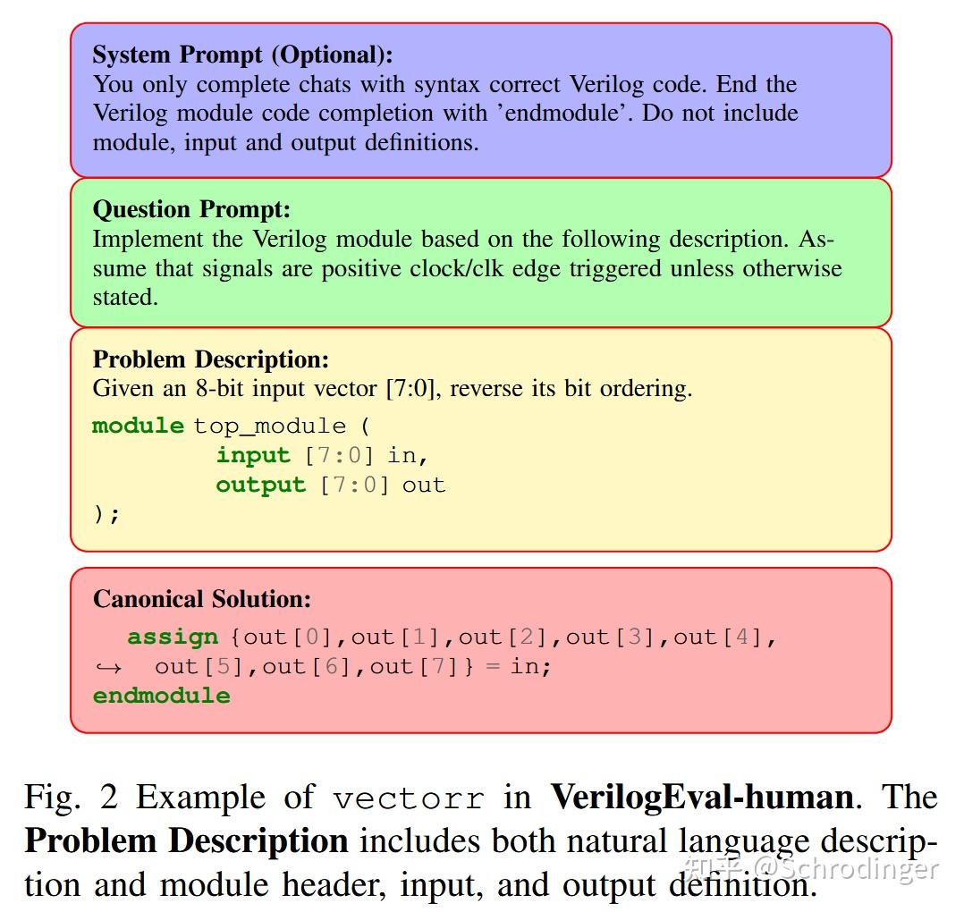 （2023 ICCAD|NVIDIA，Verilog代码生成评估）VerilogEval：评估大语言模型在Verilog代码生成中的表现 - 知乎