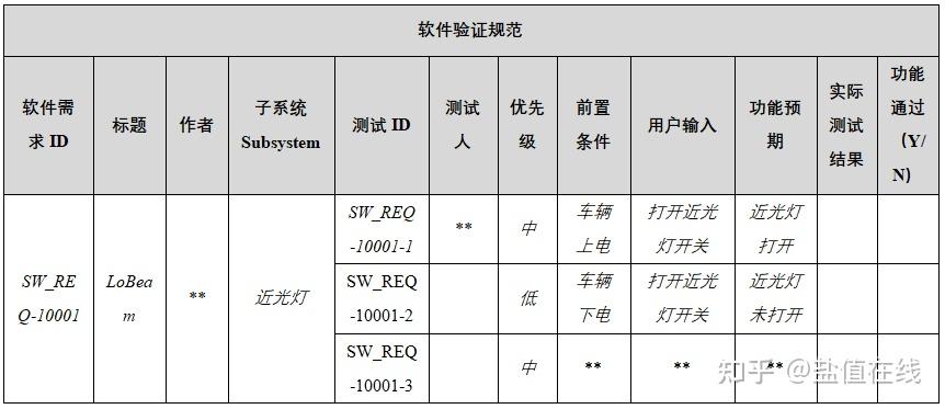 ASPICE 4.0 之软件开发流程（SWE) - 知乎