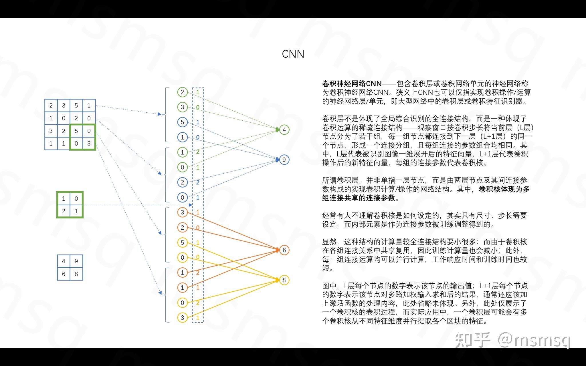 CNN（卷积神经网络）、RNN（循环神经网络）、DNN（深度神经网络）的内部网络结构有什么区别？ - 知乎