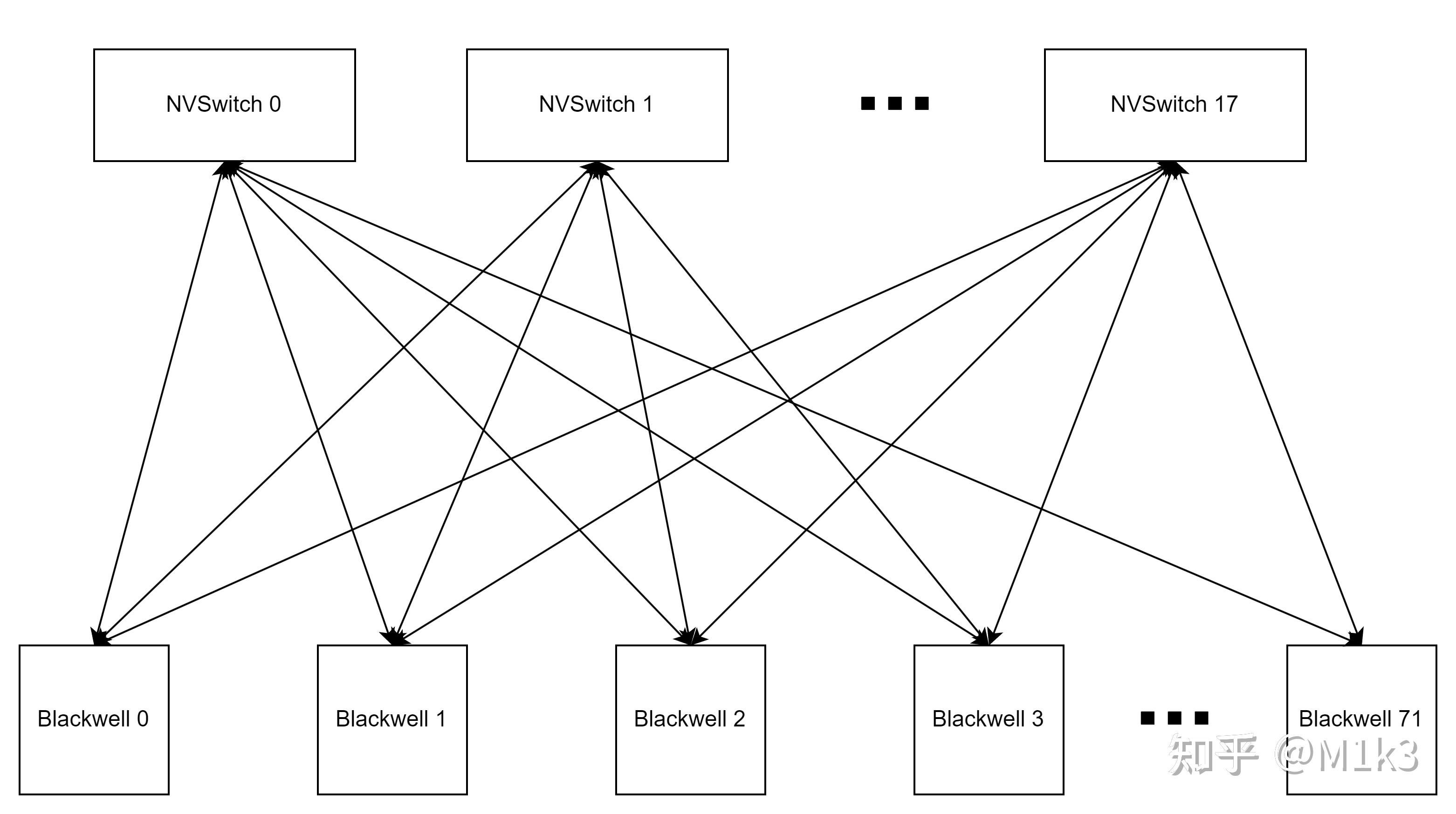 DGX GB200 NVL72 NVLink的互连结构 - 知乎