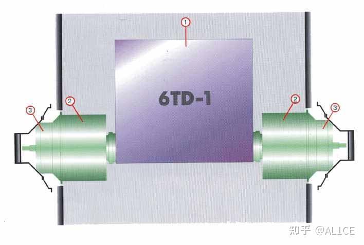 如何评价6TD系列这种极端紧凑的坦克柴油机？ - 知乎