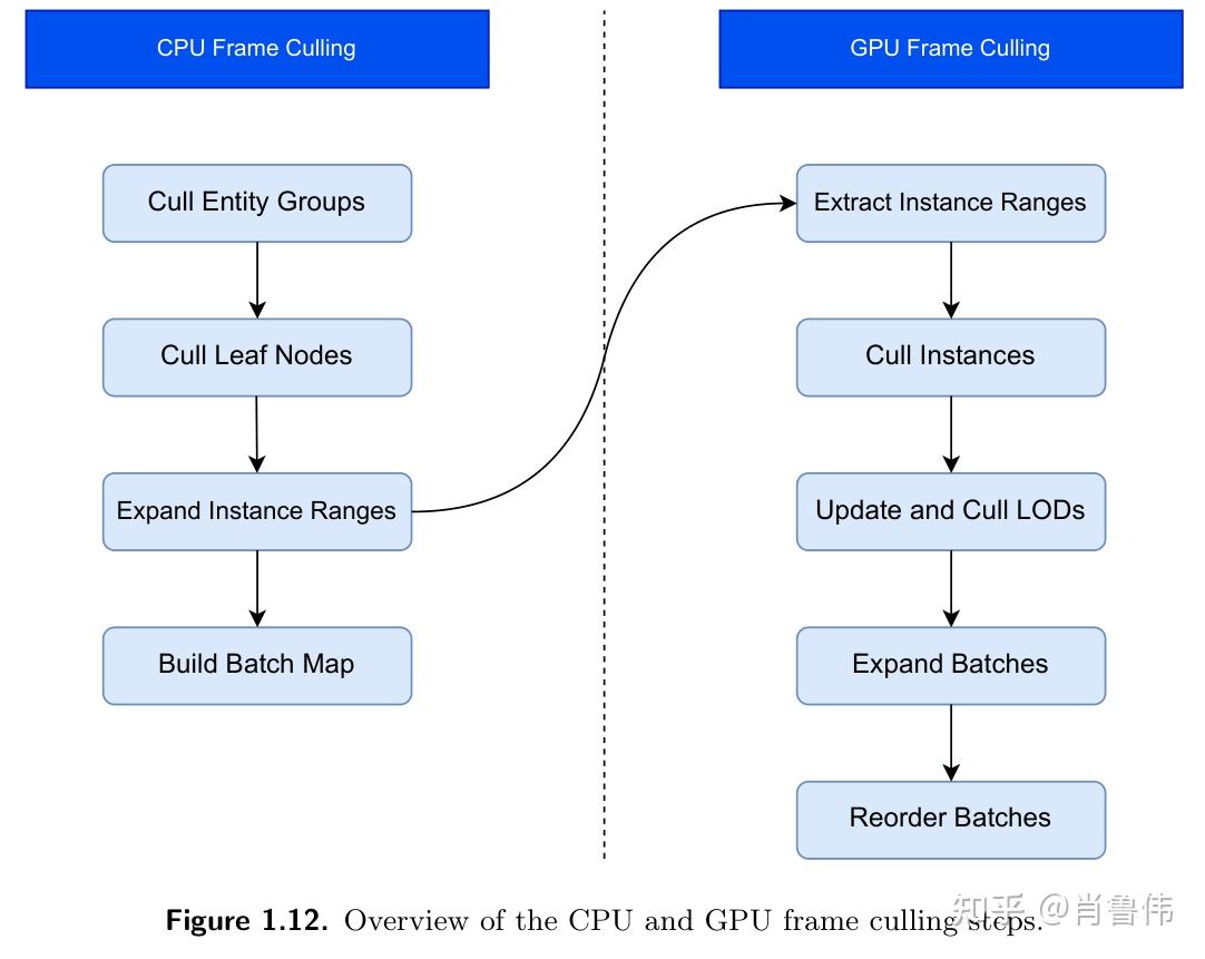 GPU-Driven Rendering in Assassin's Creed Mirage (1) - 知乎