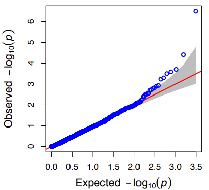 基于图形泛基因组的群体GWAS实操代码《六》：基于图泛基因组的PAV-GWAS - 知乎