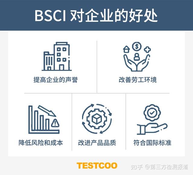 BSCI是什么，验厂验什么呢？ - 知乎