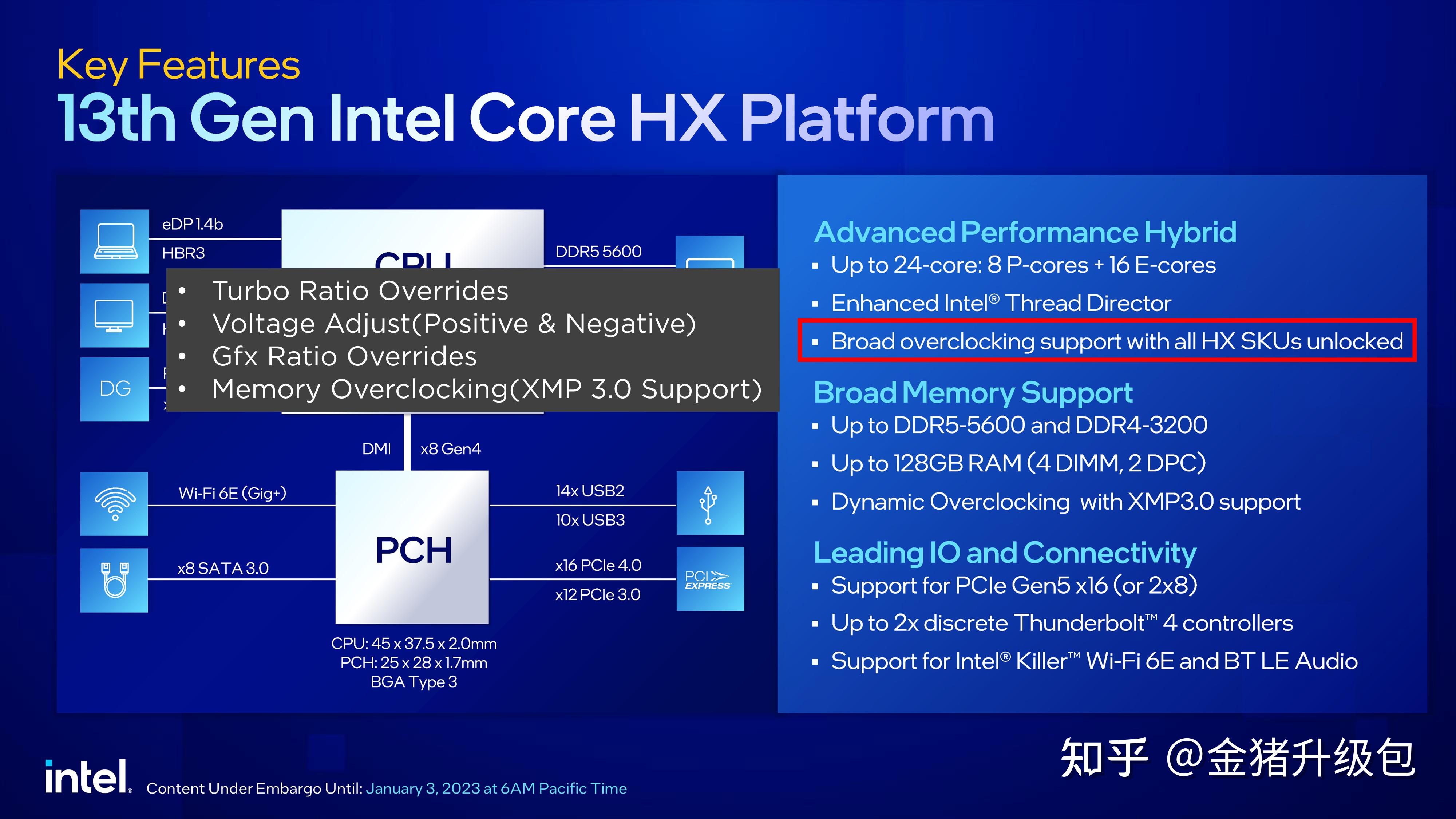 如何评价英特尔发布的第13代酷睿移动端处理器？有哪些值得关注的地方？ - 知乎