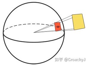 【物理渲染】基础知识 与 Cook-Torrance BRDF 模型 - 知乎