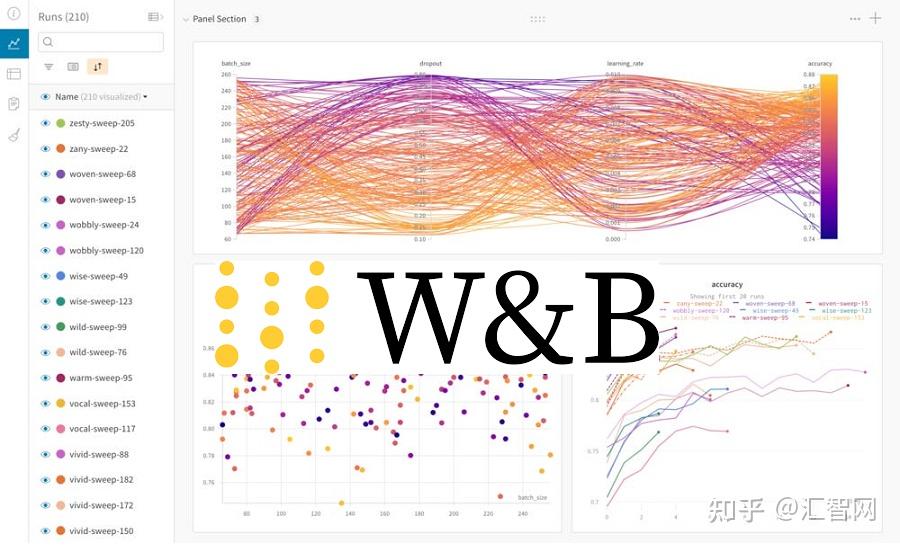 WandB 简明教程 - 知乎