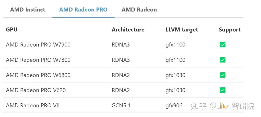 ROCm-RV生态分析 - 知乎