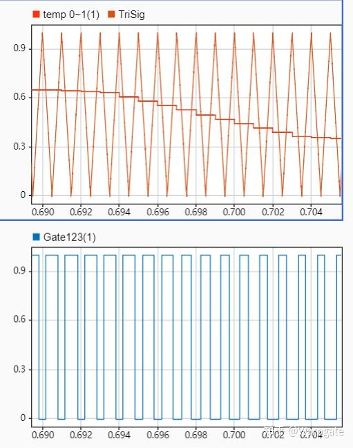 为什么pwm选用等腰三角形？ - 知乎