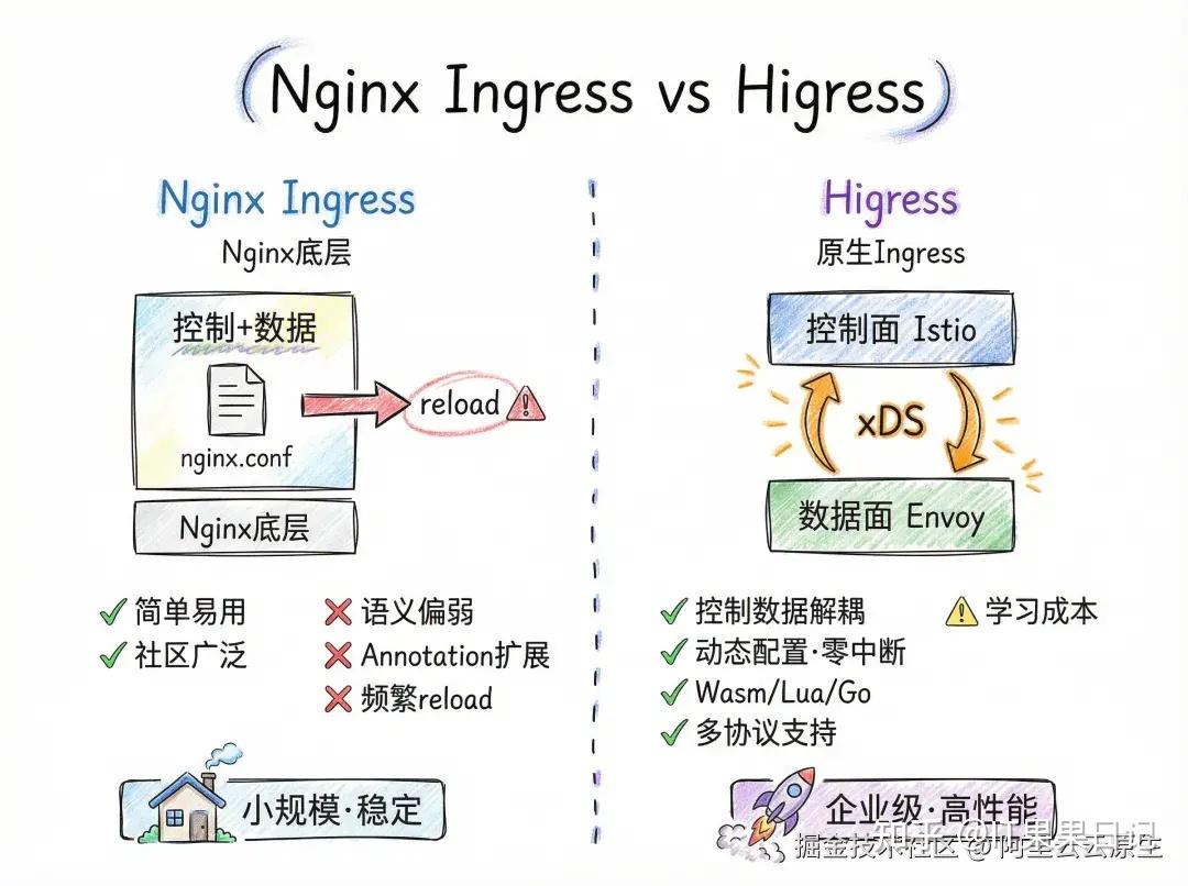 应对 Nginx Ingress 退役，是时候理清这些易混淆的概念了 - 知乎