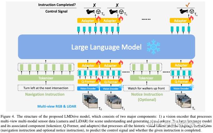 驶向『闭环』| LMDrive：首篇基于LLM的闭环端到端自动驾驶（MMLab&商汤） - 知乎