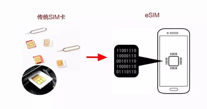 eSIM卡和SIM卡的区别在哪里？ - 知乎