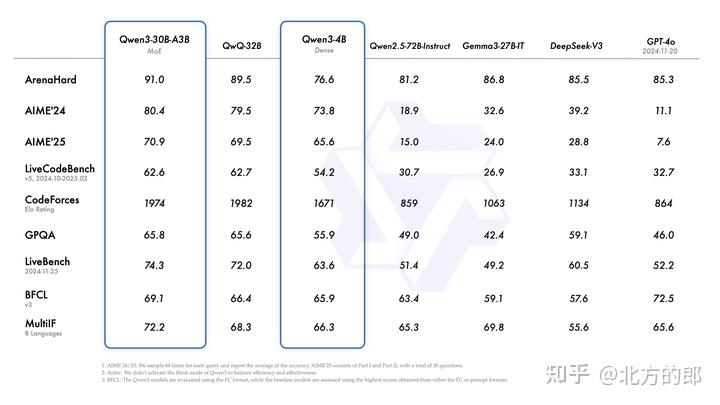 Dify中使用QWen3本地模型服务（Ollama）效果测试 - 知乎
