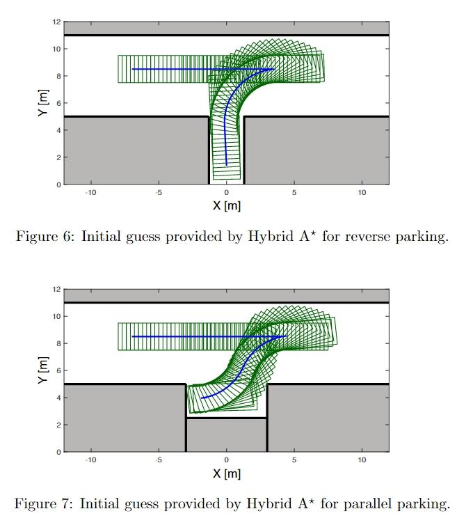 Optimization-Based Collision Avoidance的公式推导 - 知乎