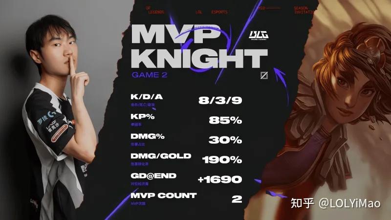 2025MSI入围赛BLG 3-0 G2 - 知乎