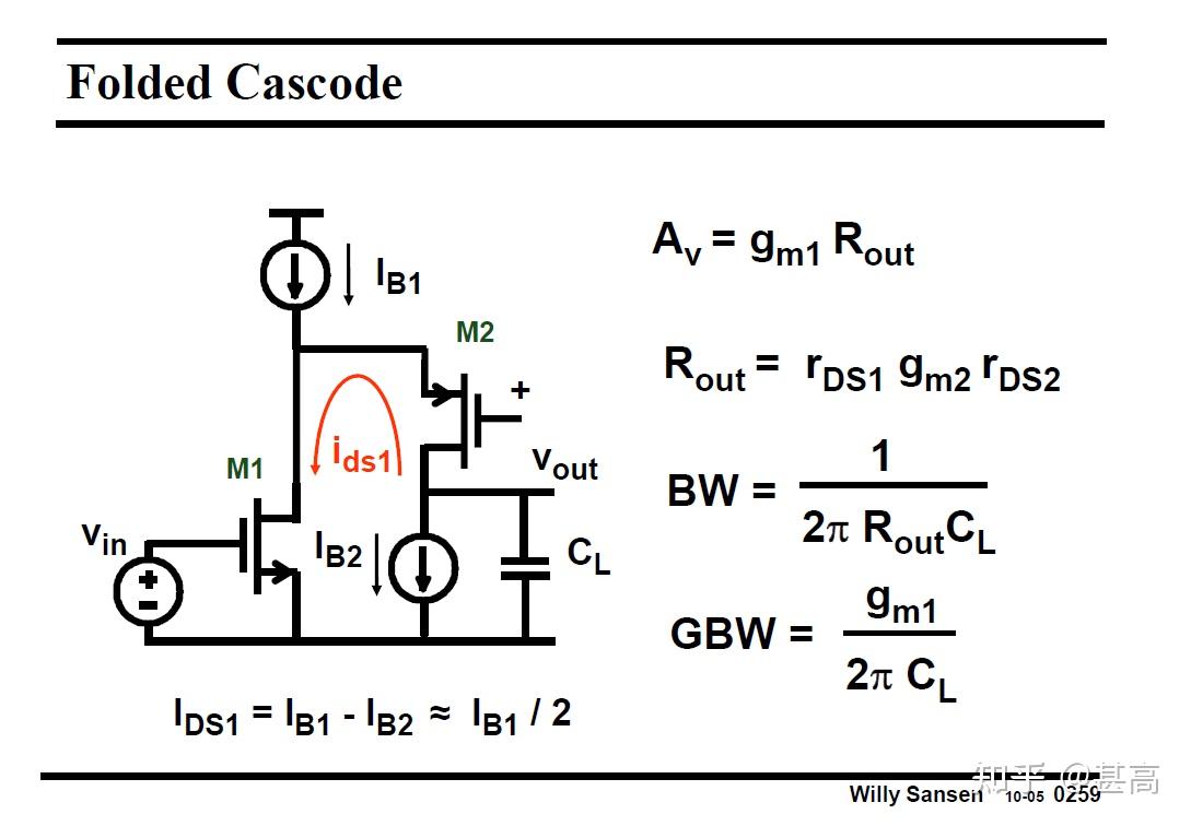 Chapter2 Amplifiers, Source followers & Cascodes - 知乎
