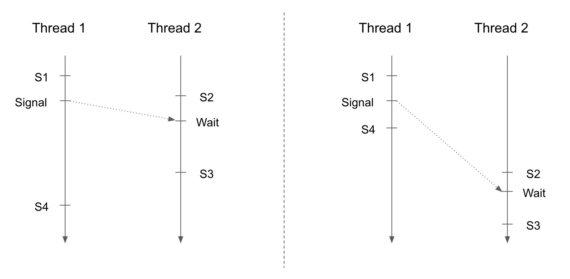 ThreadSanitizer——跟data race说再见 - 知乎
