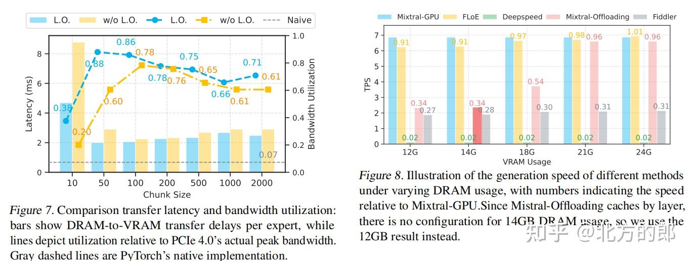 FloE：让巨无霸MoE模型在普通GPU上“轻盈起舞” - 知乎