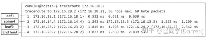 NCP-AIN Spectrum-X Cumulus Linux BGP - 知乎