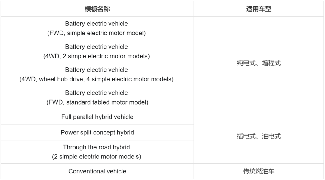 DYNA4技术分享系列：动力域中的DYNA4应用有哪些亮点？ - 知乎