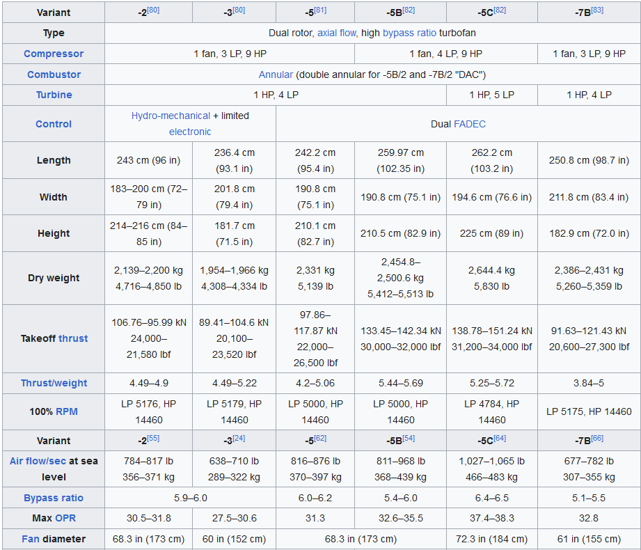 CFM56 / CFM International CFM56（第二部分：设计、型号、可靠性、应用、技术规格）- 中英文维基百科词条，由辽观 ...