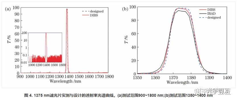 TFCALC软件的教程视频又能分享一下的吗？ - 知乎