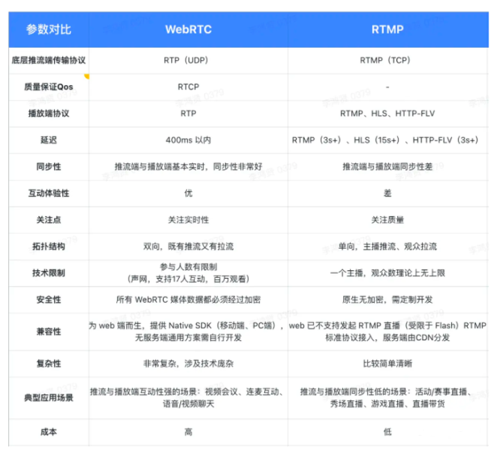 WebRtc简述（实现游览器和游览器之间点对点通信） - 知乎