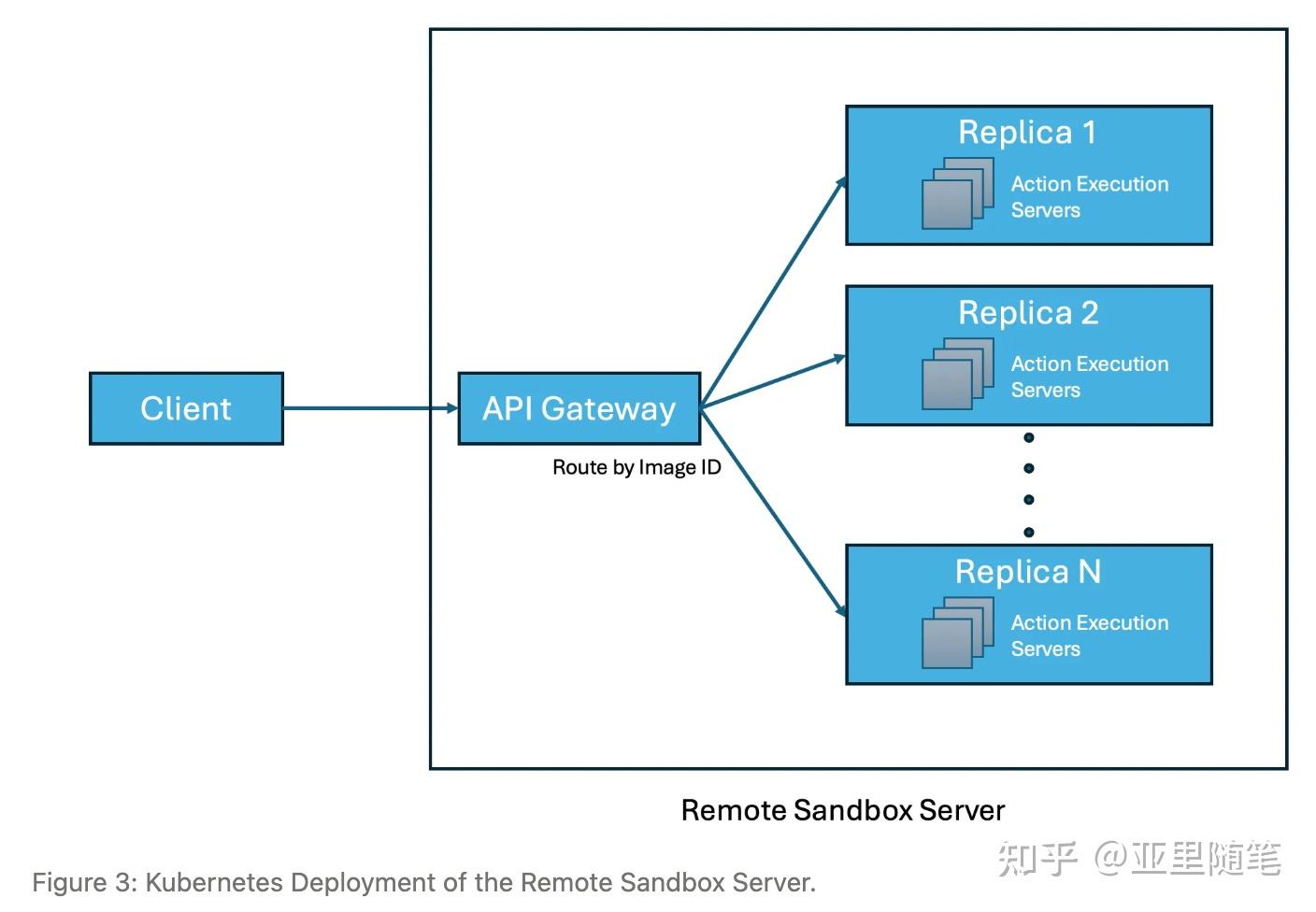 SkyRL：助力文本到SQL及长周期智能体训练的新突破