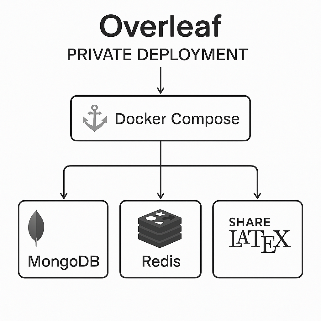 在 Kubernetes 环境部署 Overleaf (2025) - 知乎