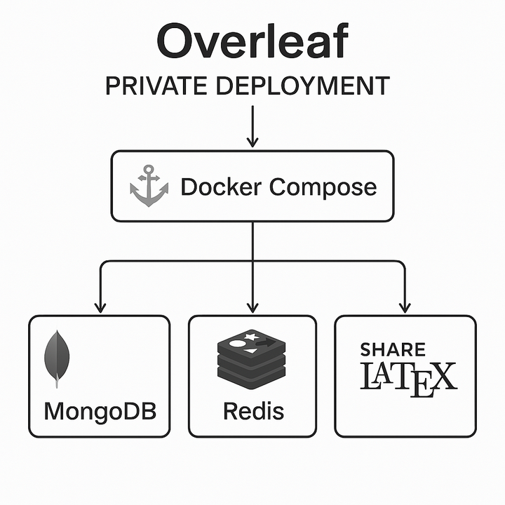 在 Kubernetes 环境部署 Overleaf (2025) - 知乎
