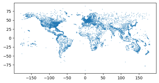 Python GIS 6.2 介绍Geopandas - 知乎