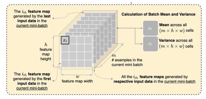 【28 批量归一化 Batch Normalization】动手学深度学习v2｜学习笔记1 - 知乎