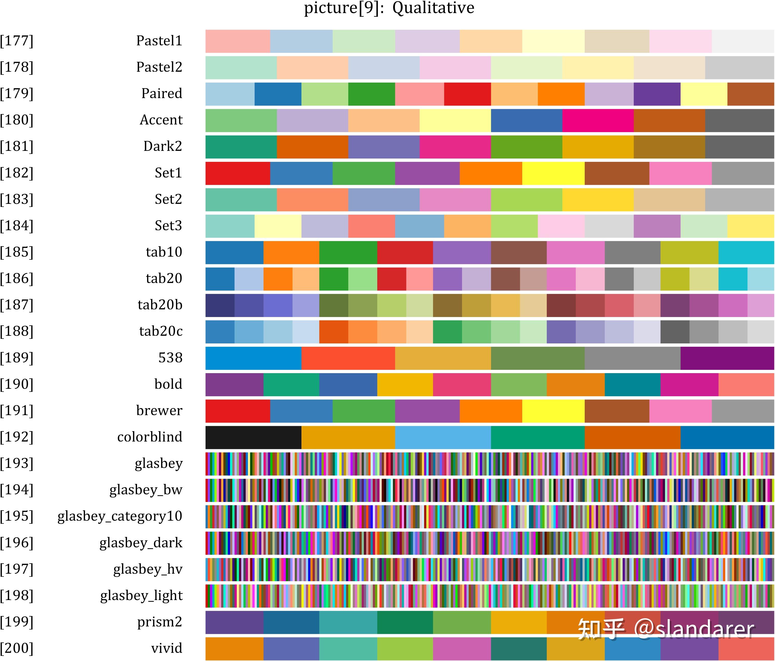 Matlab如何自定义colormap？ - 知乎