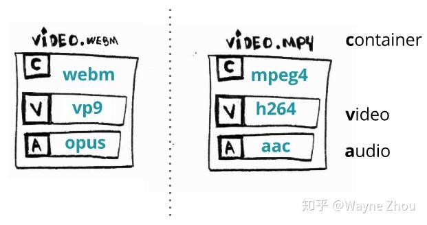 ffmpeg libav 教程 - 知乎