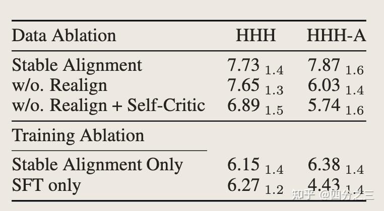 Training Socially Aligned Language Models in Simulated Human Society - 知乎