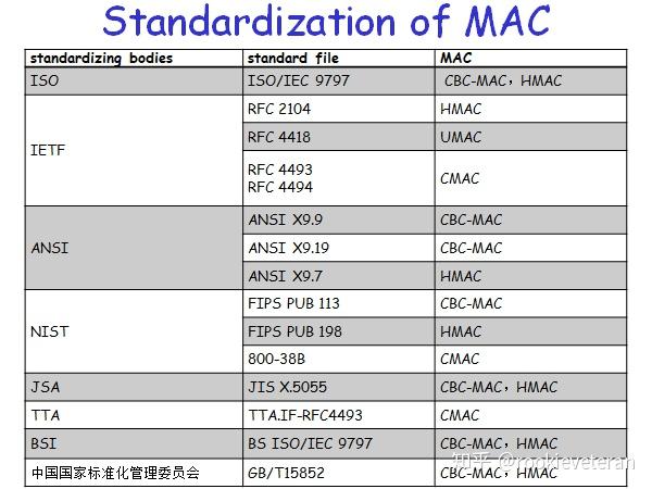 消息认证码(MAC) - 知乎