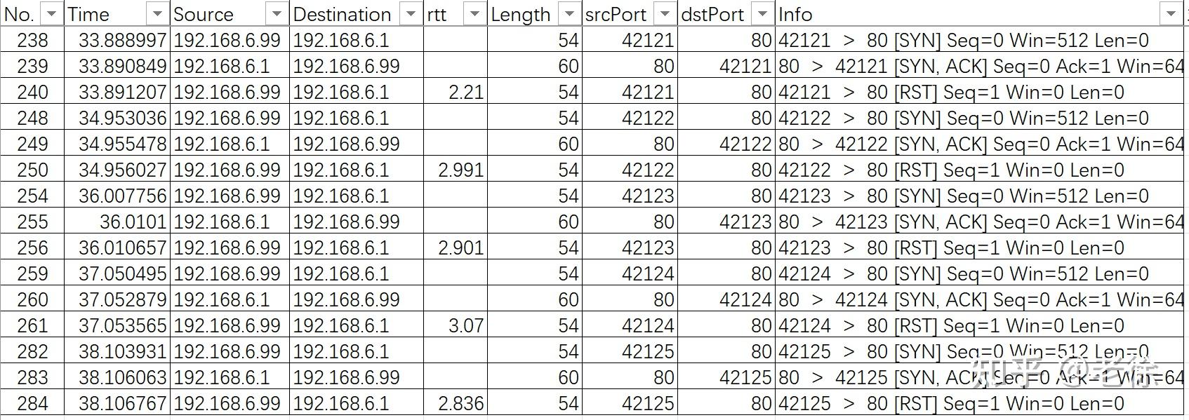 tcp ping谁更准？ - 知乎